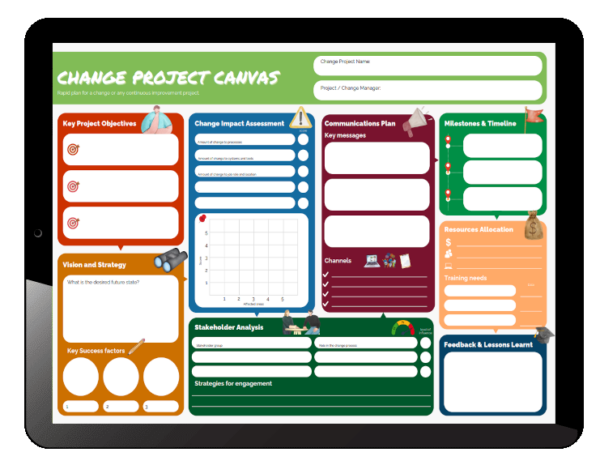 Change Project Canvas | A Step-by-step Guide